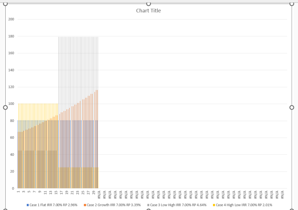Graphing Step Changes – Edward Bodmer – Project and Corporate Finance