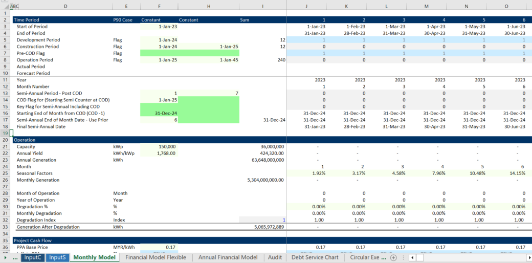 Exercises for Project Finance Modelling Class – Edward Bodmer – Project ...