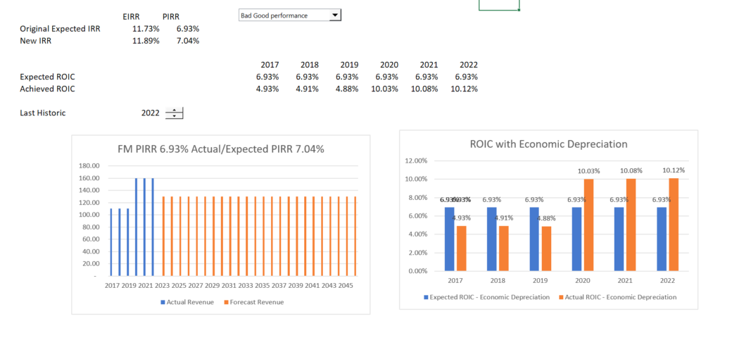 Alternative to IRR – Risk Premium and Economic ROIC – Edward Bodmer – Project and Corporate Finance