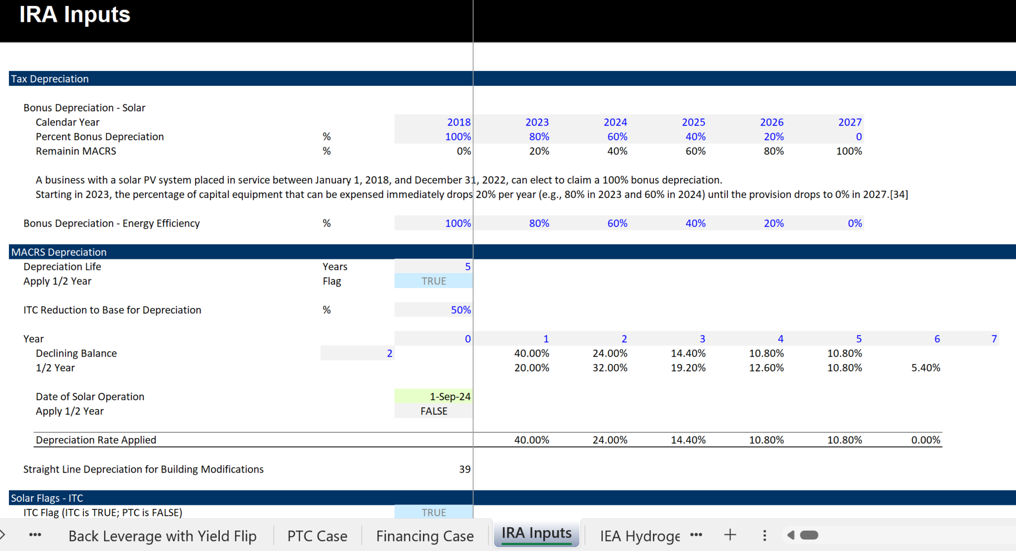 Tax Equity Overview and Strategy – Edward Bodmer – Project and ...