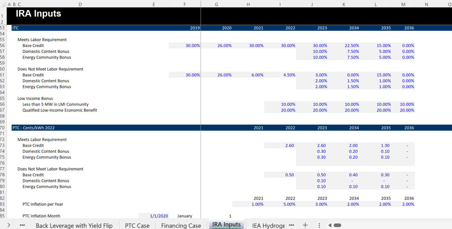 Tax Equity Overview and Strategy – Edward Bodmer – Project and ...