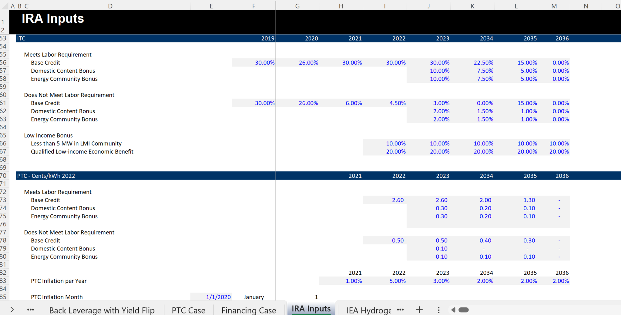 Tax Equity Overview and Strategy – Edward Bodmer – Project and ...