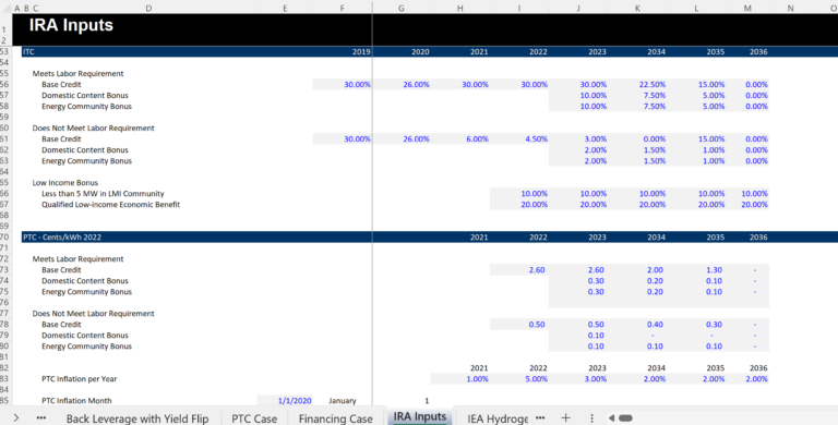 Tax Equity Overview and Strategy – Edward Bodmer – Project and ...