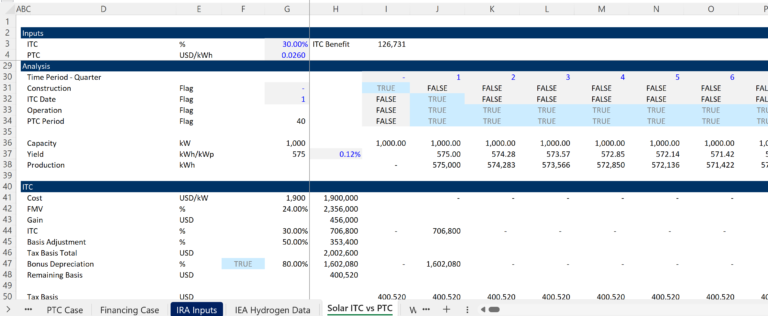 Tax Equity Overview and Strategy – Edward Bodmer – Project and ...