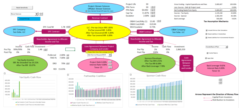 Tax Equity Overview and Strategy – Edward Bodmer – Project and ...