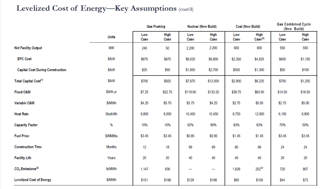 Levelised Cost of Energy Analysis – Edward Bodmer – Project and ...