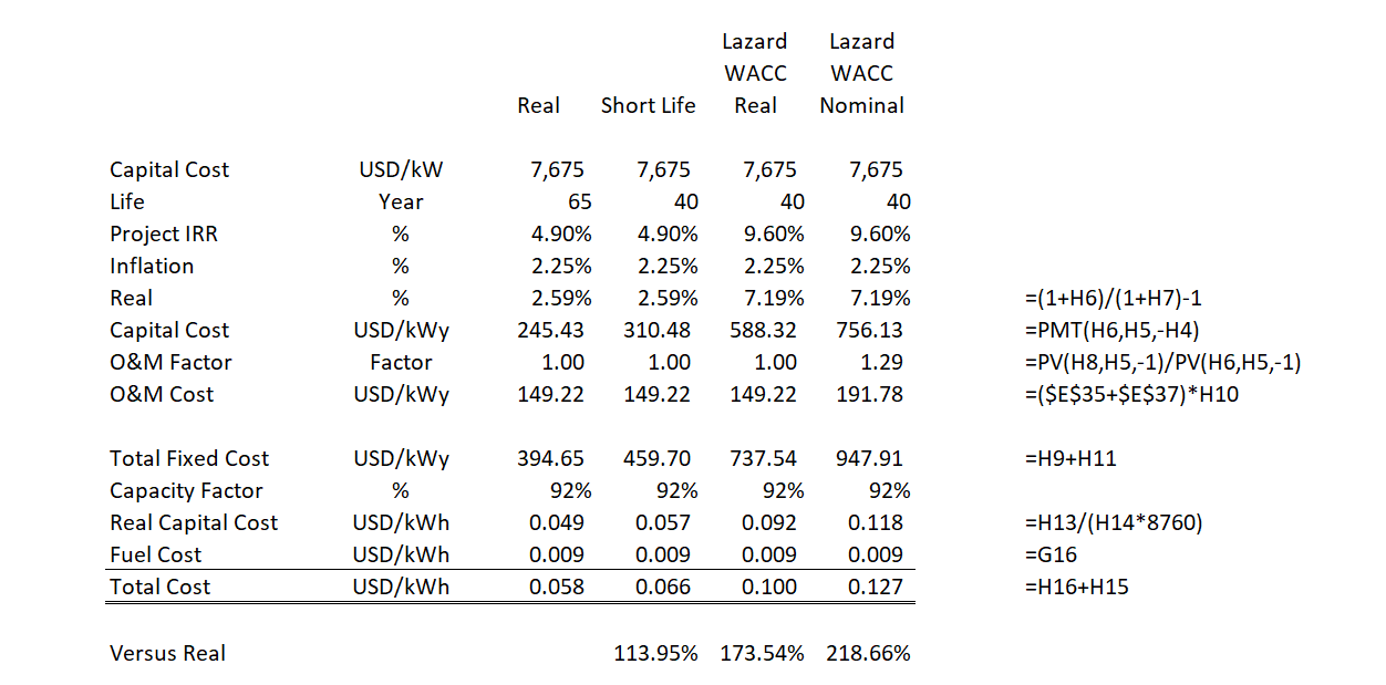 Levelised Cost of Energy Analysis – Edward Bodmer – Project and ...