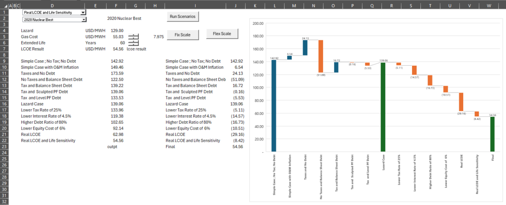 Lazard LCOE Reconciliation – Edward Bodmer – Project and Corporate Finance