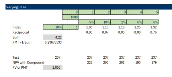 Introduction: Four Methods and PMT – Edward Bodmer – Project and ...