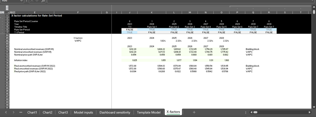 Step by Step Creation of Complex Consolidation – Edward Bodmer ...