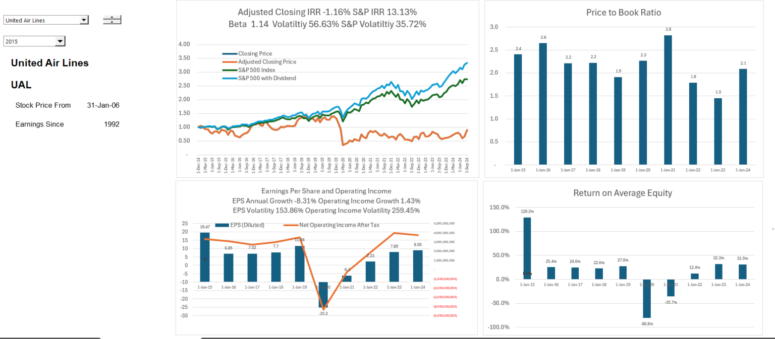 Corporate Modelling and Valuation – Edward Bodmer – Project and ...
